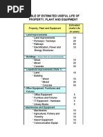 AHA Estimated Useful Life | PDF | Road Surface | Elevator