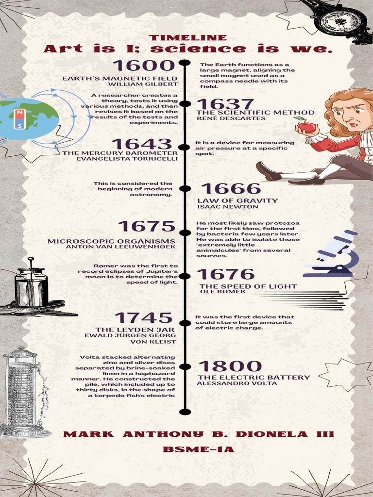 Grey and Beige Vintage Timeline History Archeology Infographic | PDF ...