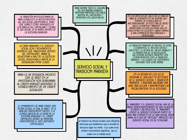 Mapa Conceptual Doodle A Mano Multicolor | PDF | marxismo | Karl Marx