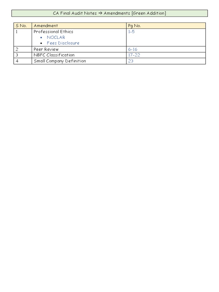 Amendment File - CA Final Audit - Green Edition | PDF | Non Bank ...