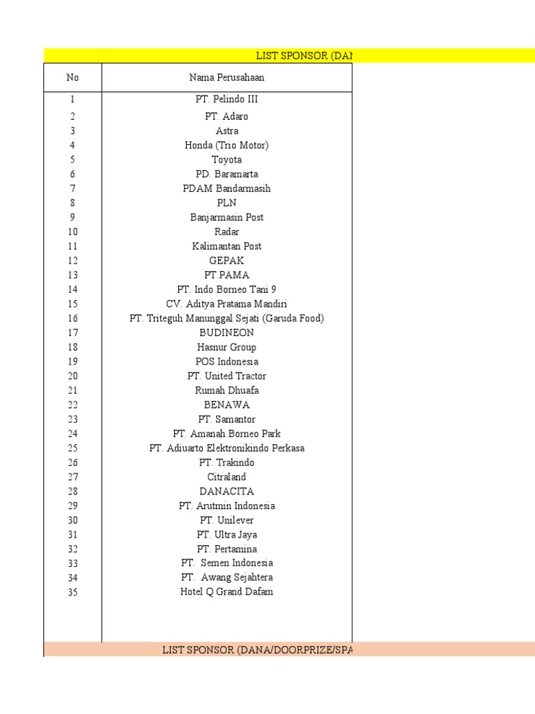 List Sponsor Dan Medpar - Org-1 | PDF | Indonesia | Companies