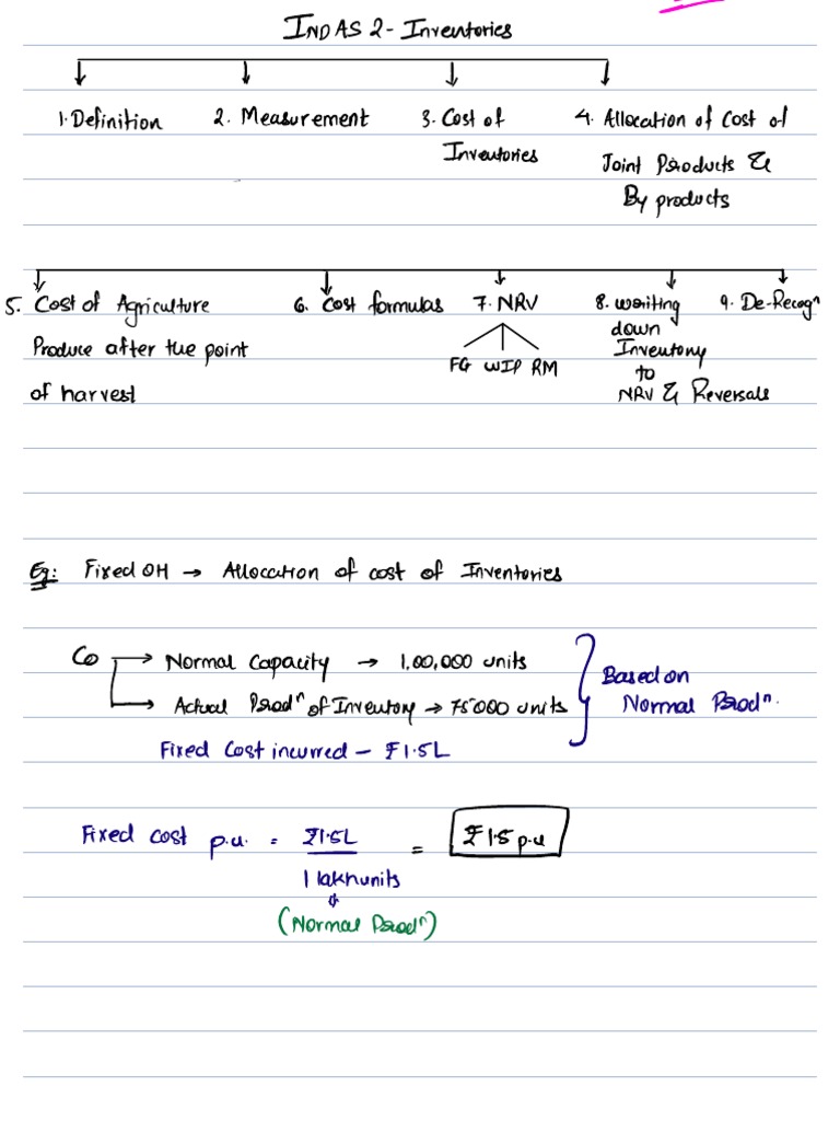 IND AS 2 - Board Notes | PDF