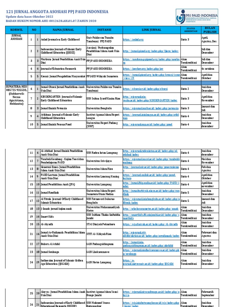 121 JURNAL PAUD ANGGOTA PPJ PAUD Oktober 2022 | PDF