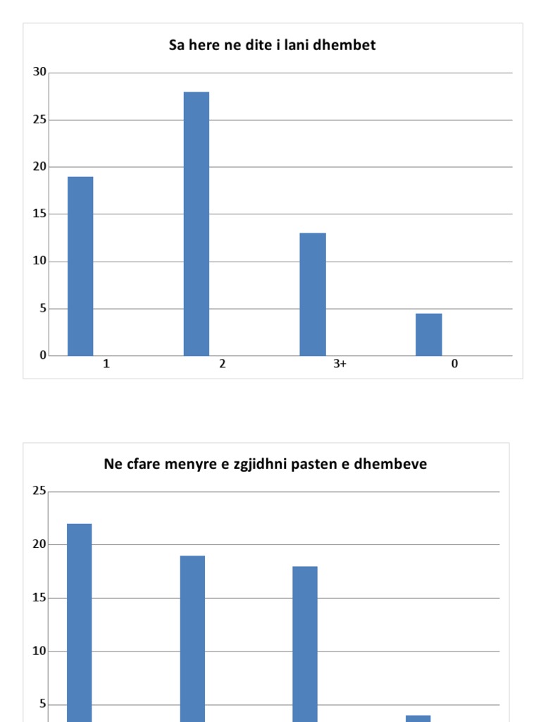 Diagrame Me Shtylla | PDF