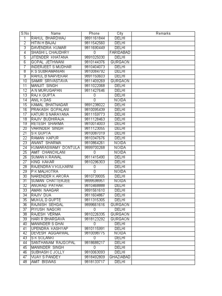 Data Gaurav | PDF | Delhi
