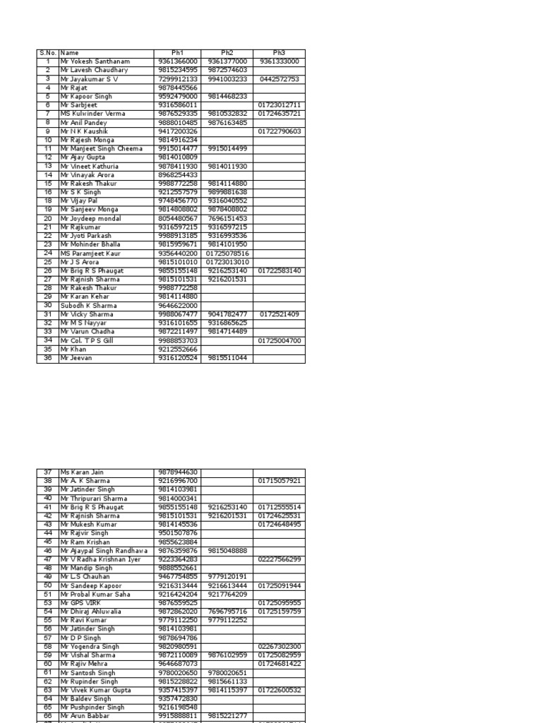 Chandigarh Tele Calling Data | PDF