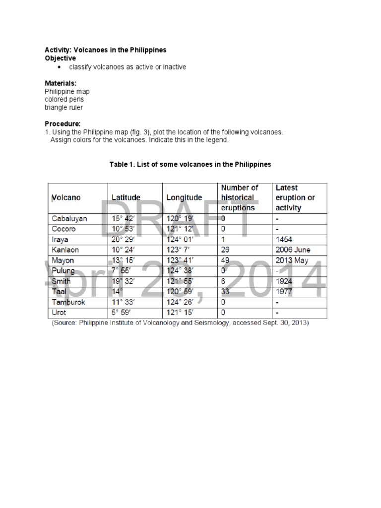Map of The Philippines Activity | PDF