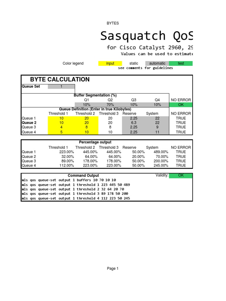 QoS Buffer Calculation for Cisco Devices | PDF
