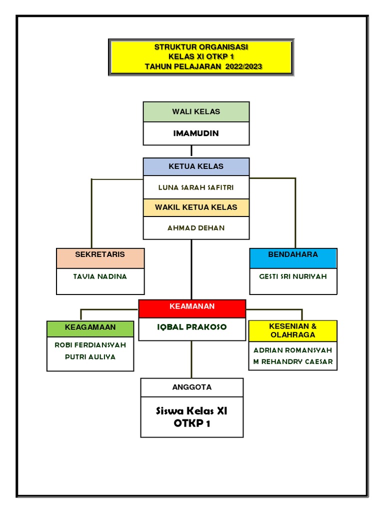 Struktur Organisasi Kelas | PDF