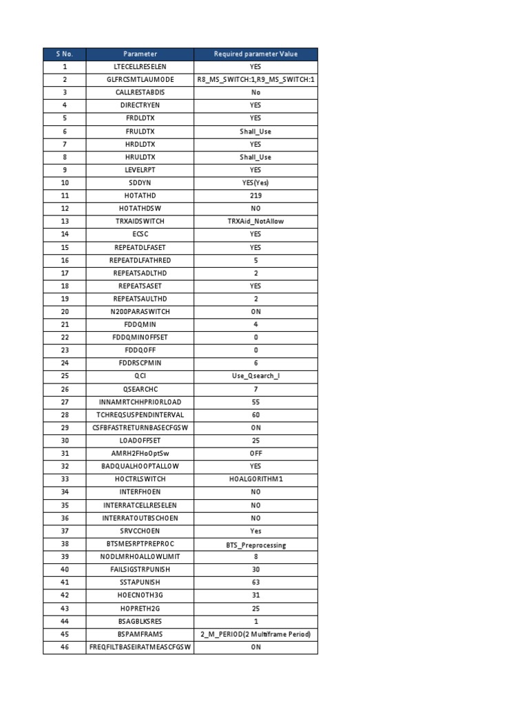 2G GPL Non GPL Parameters - Bharti Project | PDF