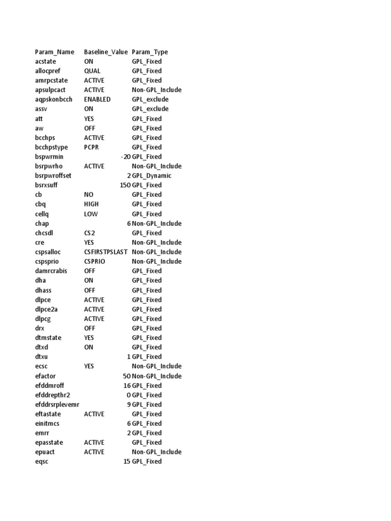 Baseline Parameter Summary Output Ericsson RAJ 2G CNAI Bharti 10052022 | PDF