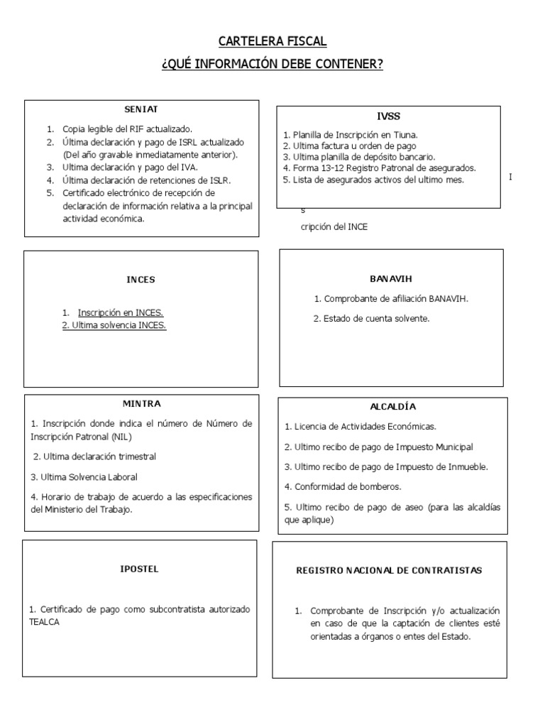 Informacion Que Debe Tener Una Cartelera Fiscal | PDF Informacion Que Debe Tener Una Cartelera Fiscal | PDF