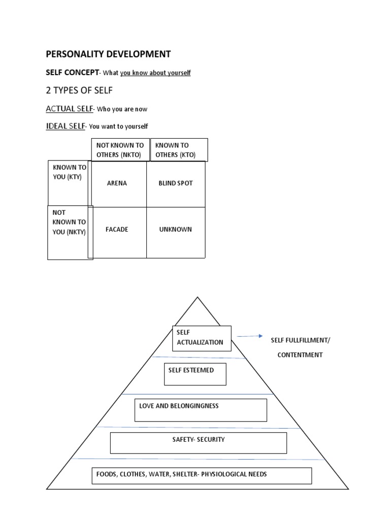 PERSONALITY DEVELOPMENT Reviewer 1st Quarter | Download Free PDF ...