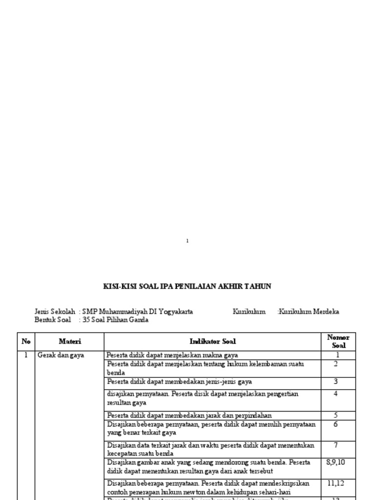 Kisi-Kisi Soal Pat Ipa 7 2023 | PDF