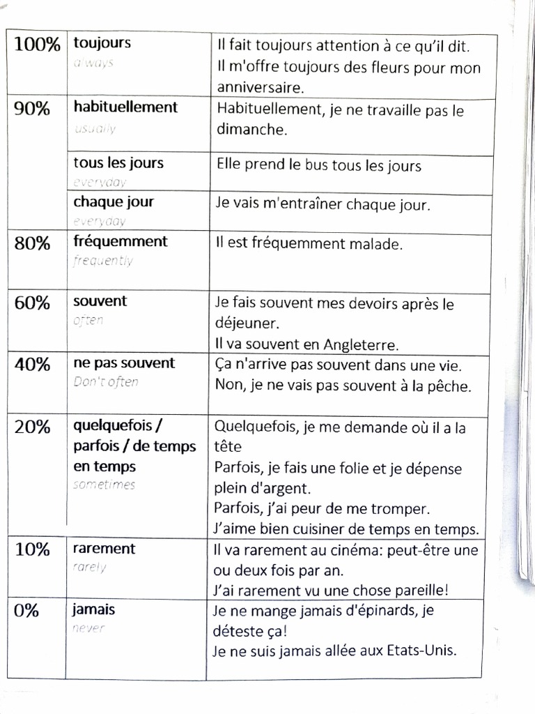 Adverbes de Frequence | PDF