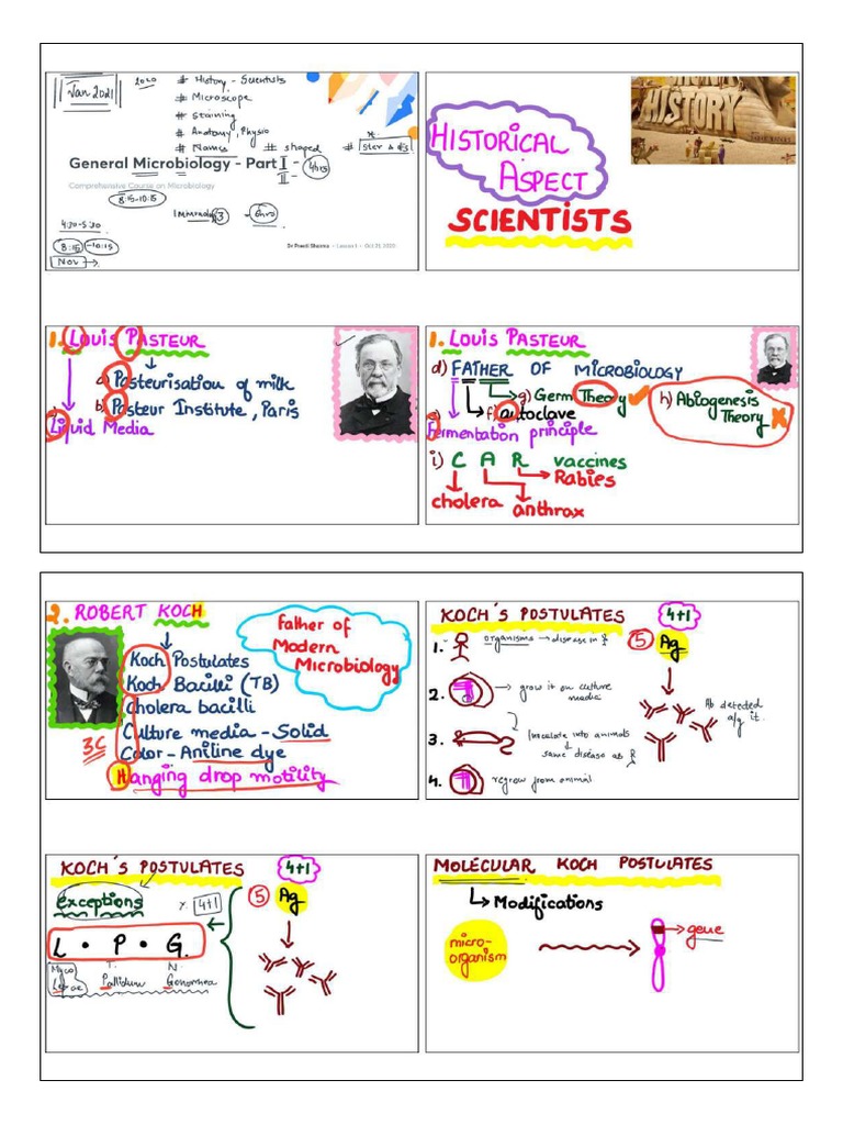 Preeti Ma'Am Micro Notes | PDF
