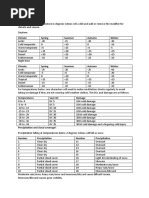 5e - Weather Effects - GM Binder | PDF | Weather | Sky