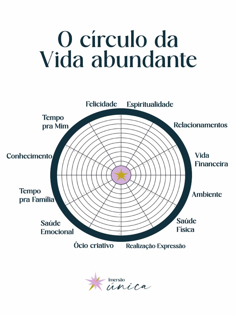 Círculo Da Vida Abundante | PDF