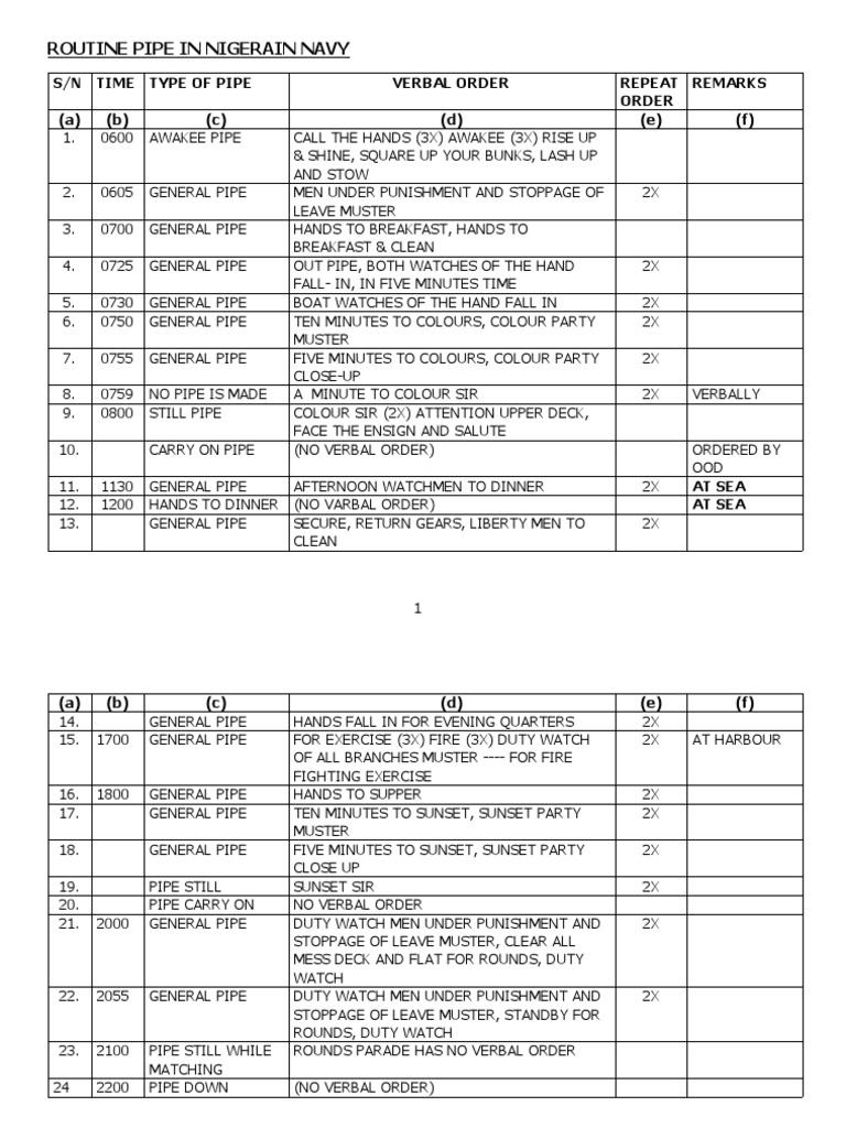 Nigerian Navy Routine Pipe Orders | PDF | Maritime Incidents | Warships