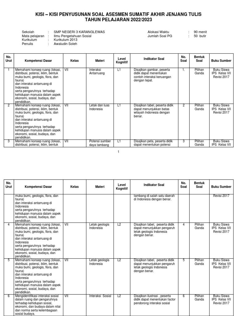 Kisi Kisi Asesmen Sumatif Akhir Jenjang | PDF