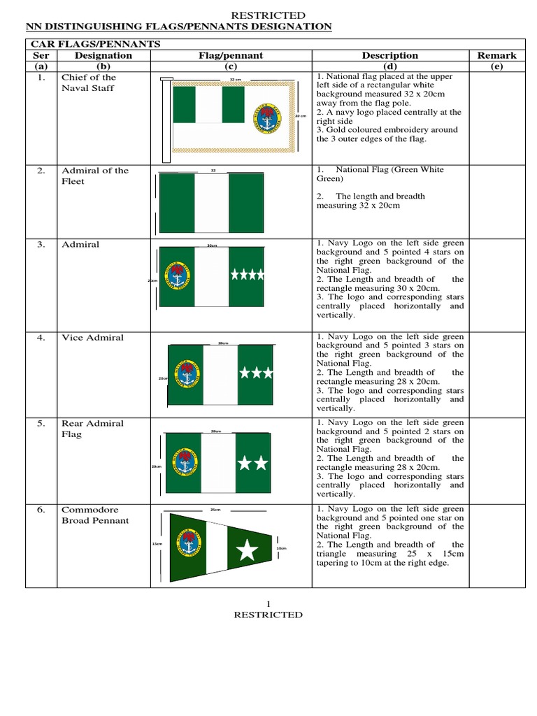 NN Distinguishing Flag Designation | PDF | Flag | Length