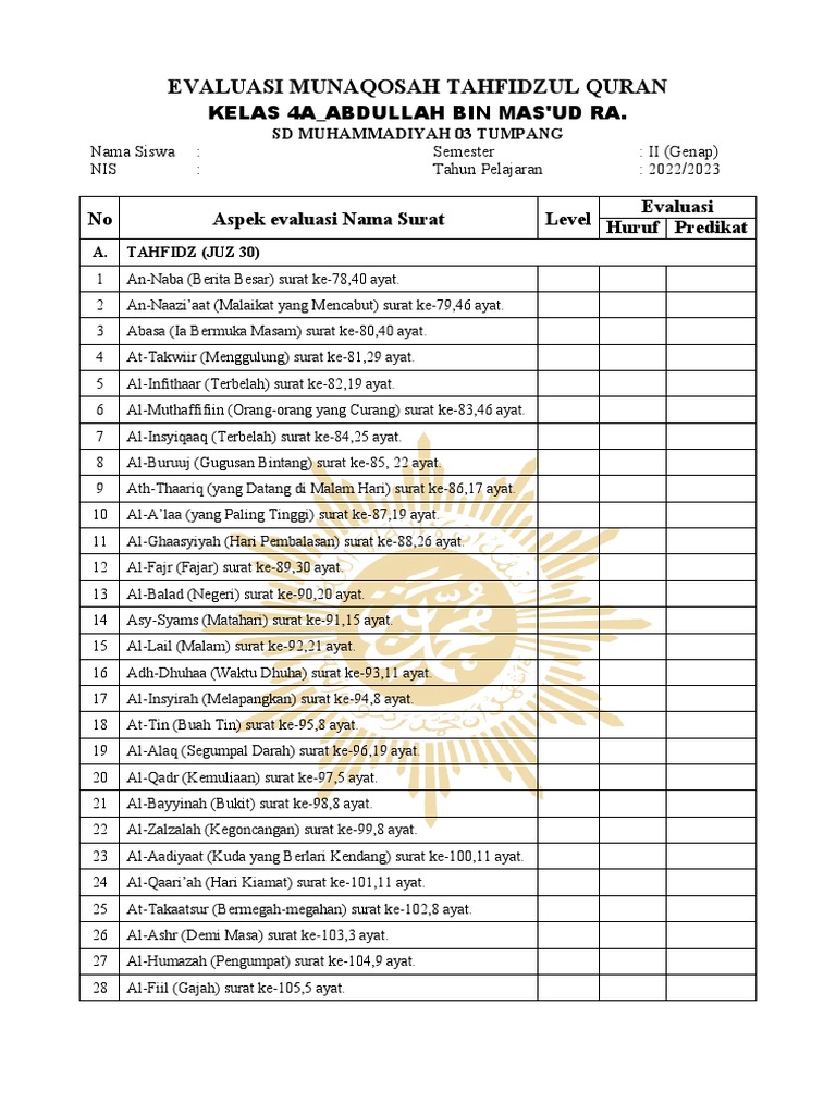 Evaluasi Munaqosah 4a | PDF