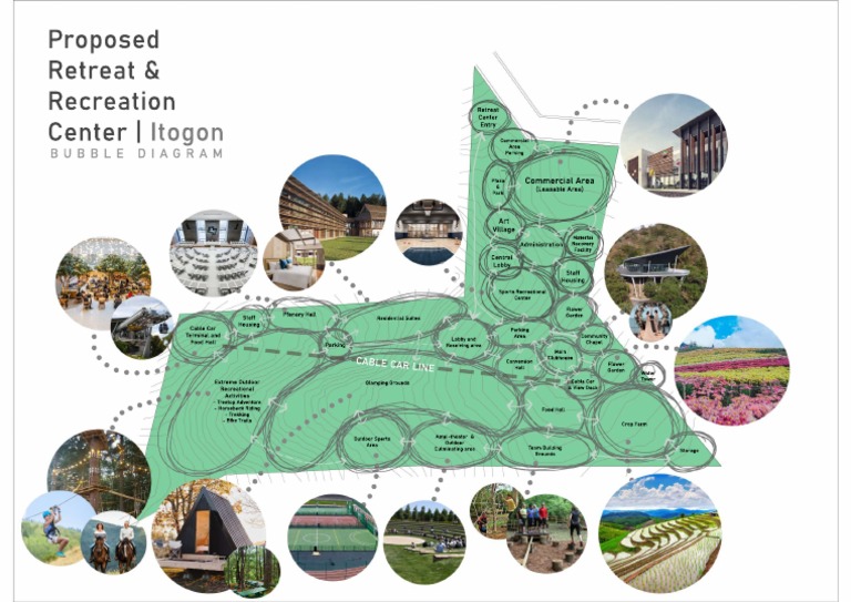 Bubble-Diagram Sample | PDF