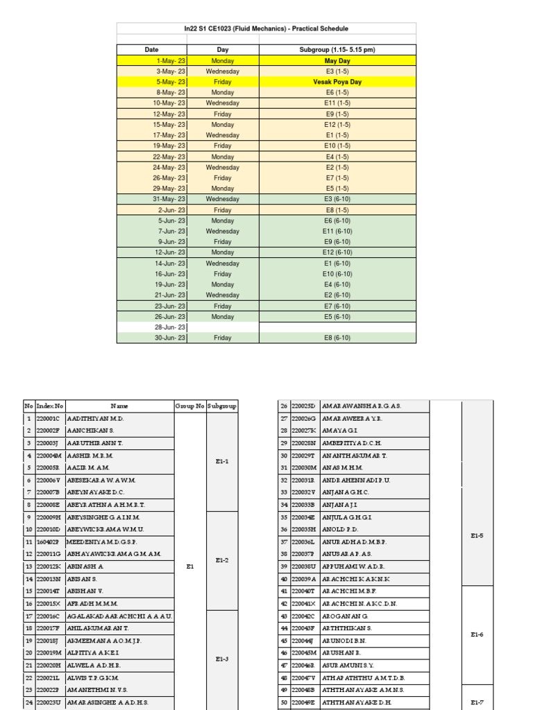 In22-S1 - CE1023 - Fluid Mechanics - Practical Schedule | PDF