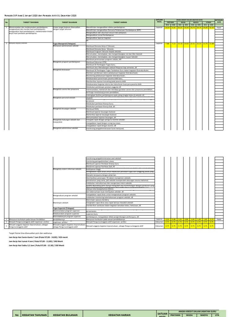 Target Kinerja Guru 2023 Batola | PDF