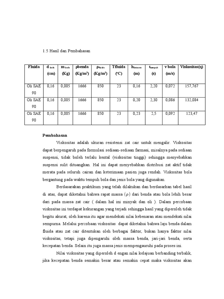 Fluida d (cm) m (Kg) ρbenda (Kg/m) ρ (Kg/m) Tfluida (C) h (m) t (s) v bola (m/s) Viskositas (η ...