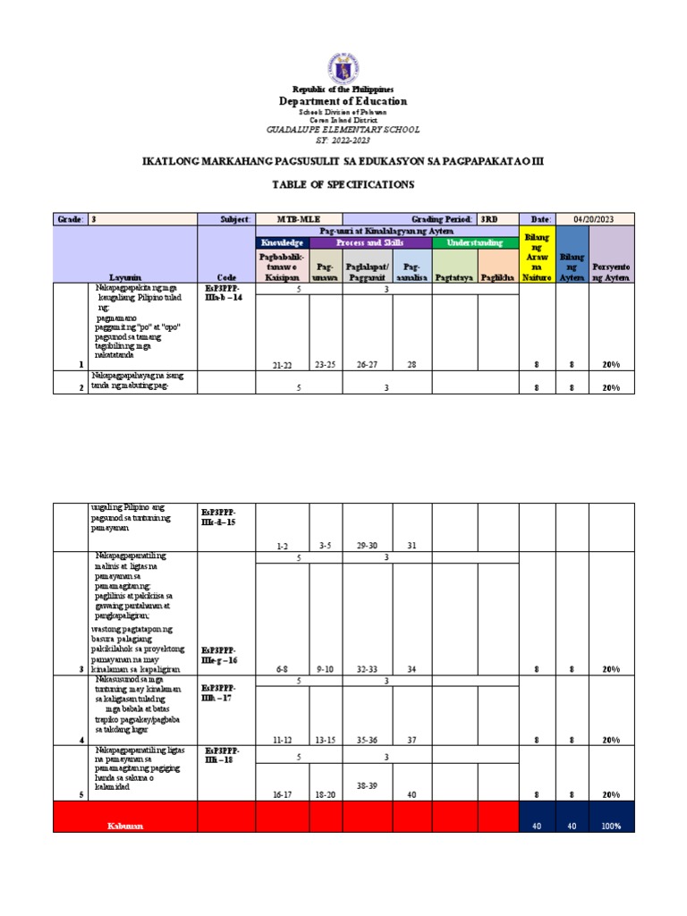 3rd Quarterly Exam Tos ESP | PDF