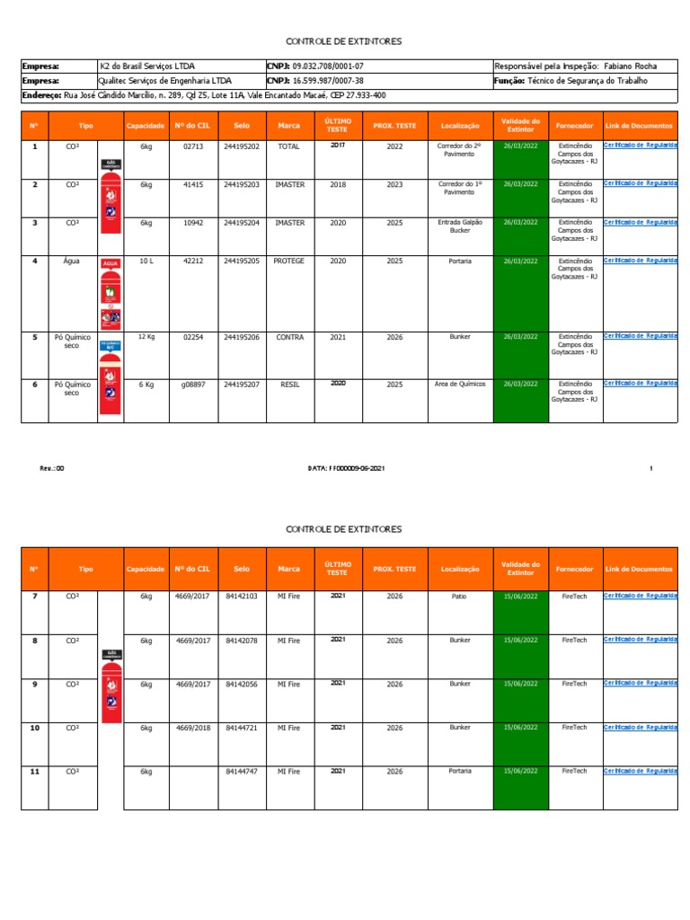 Planilha de Controle de Extintores-Check List | PDF