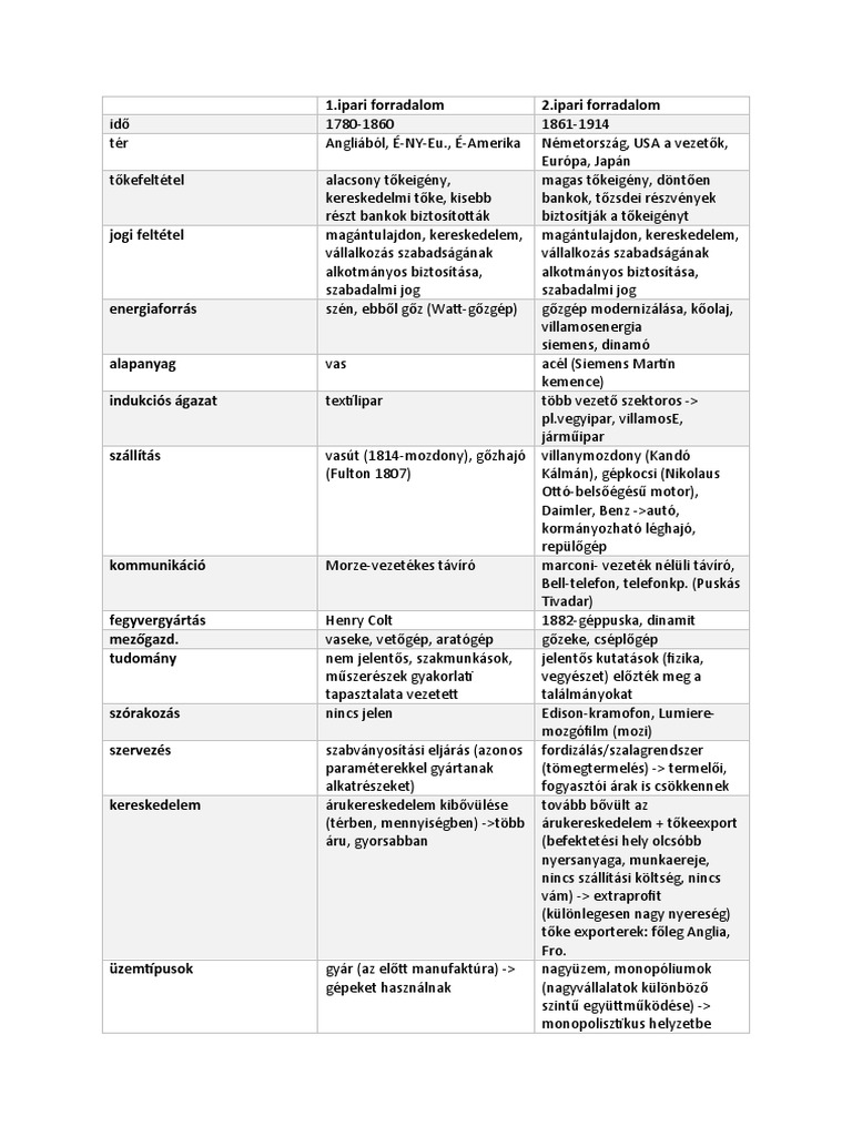 Ipari Forradalmak | PDF