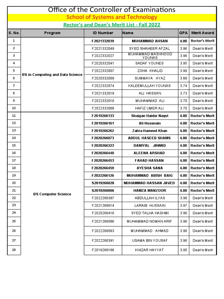 School of Systems and Technology: Rector's and Dean's Merit List - Fall 2022 | PDF