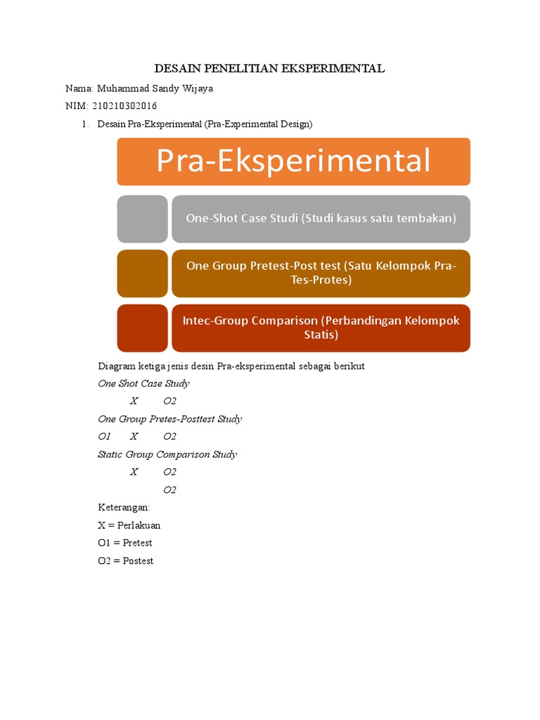 Muhammad Sandy Wijaya - DESAIN PENELITIAN EKSPERIMENTAL | PDF
