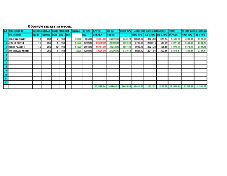 Tabela Za Obracun Zarade Б2 | PDF