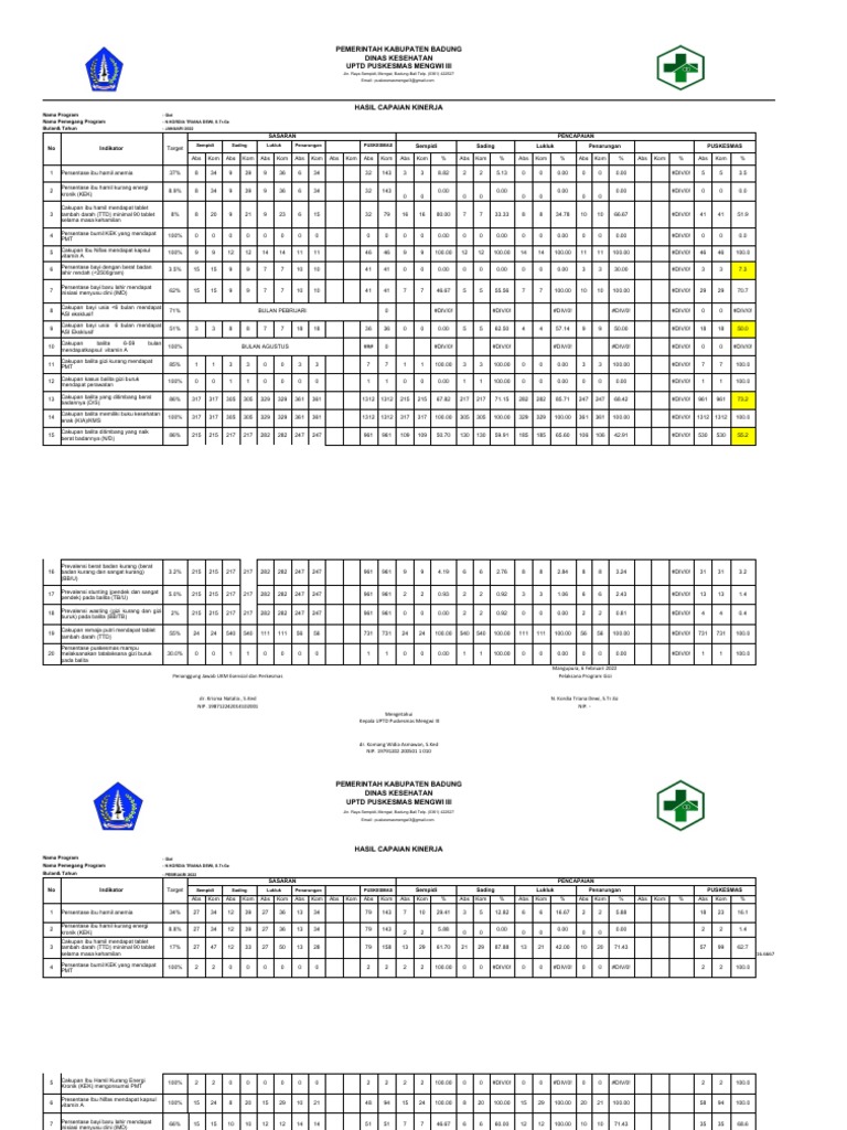 Analisis Kegiatan Program Gizi Mengwi III 2023 | PDF
