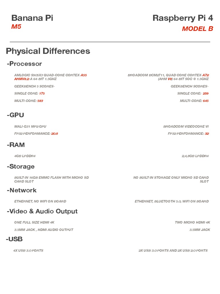 Banana Pi | PDF | Raspberry Pi | Computer Architecture