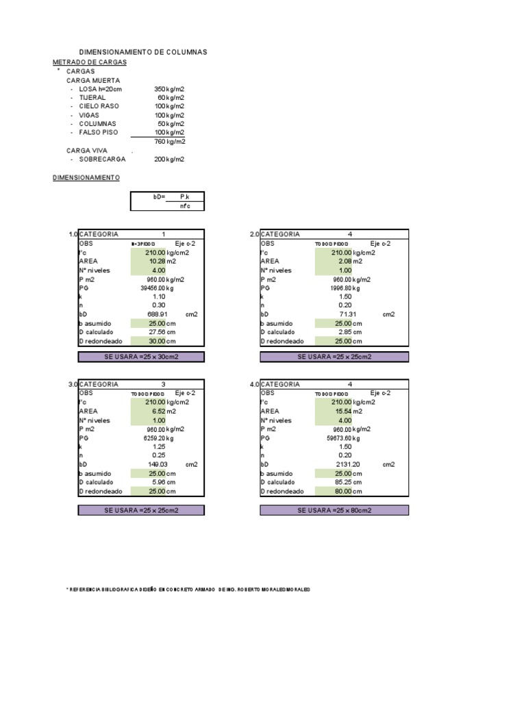 Dimensionamiento de Columnas | PDF