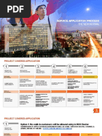 ACPE Application Forms - Template | PDF | Engineer