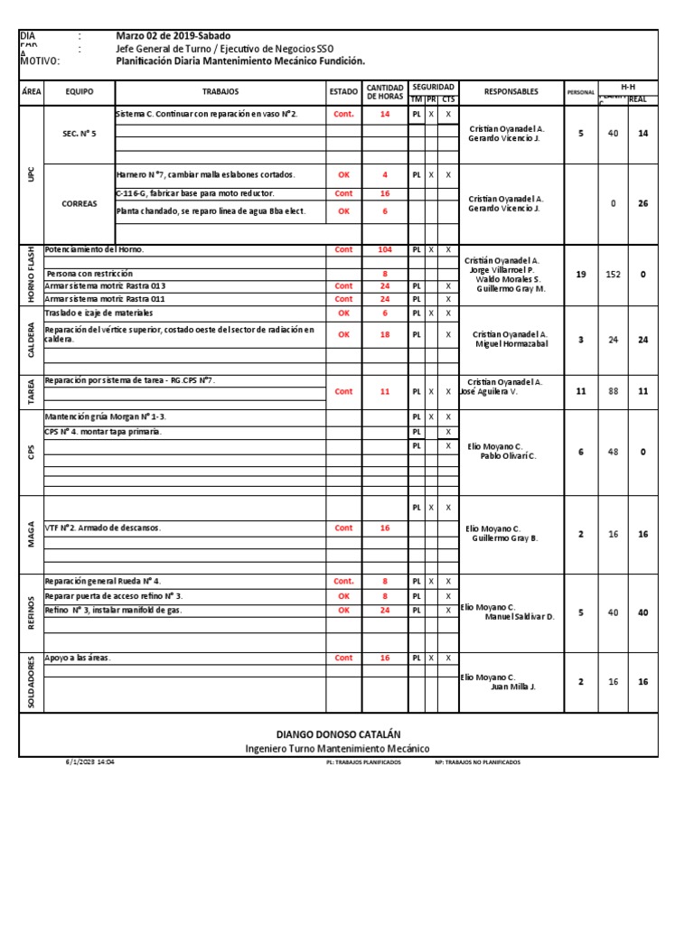 Informe de Calidad 02 03 2019-2 | PDF