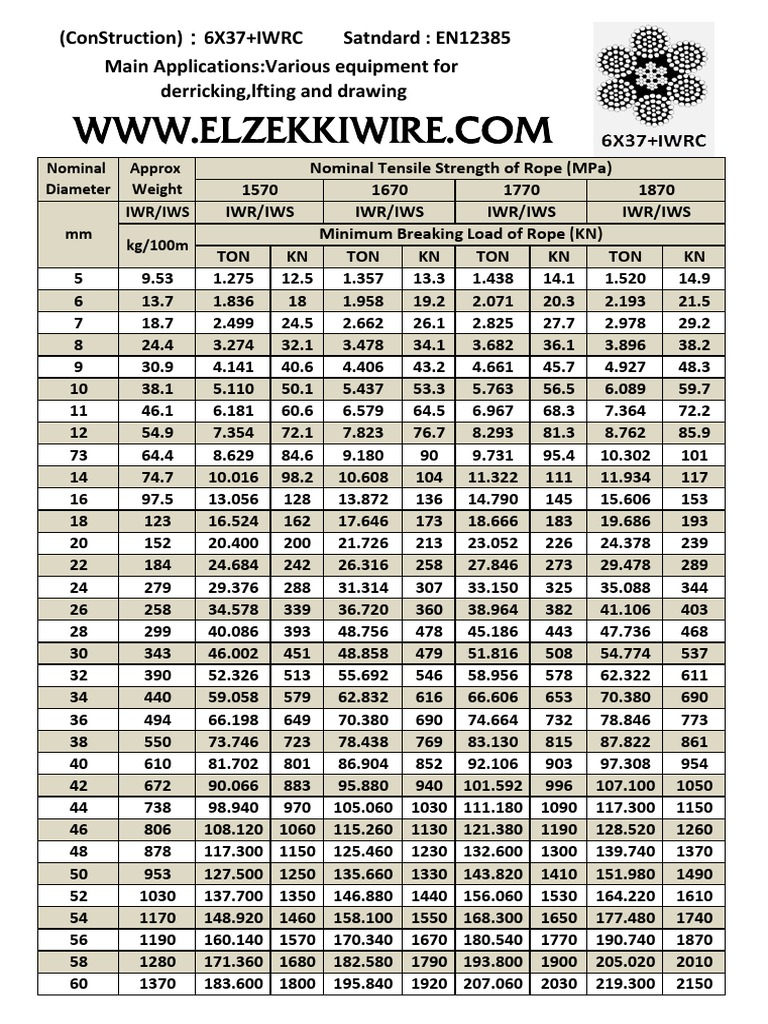 Steel Wire Rope 6x37-Iwrc-02 | PDF