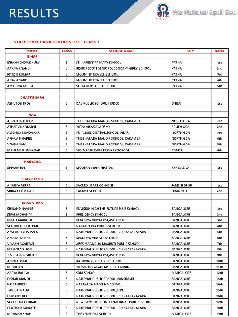 State Level Rank Holders Class 3 (21-22) | PDF | Kolkata | Primary ...
