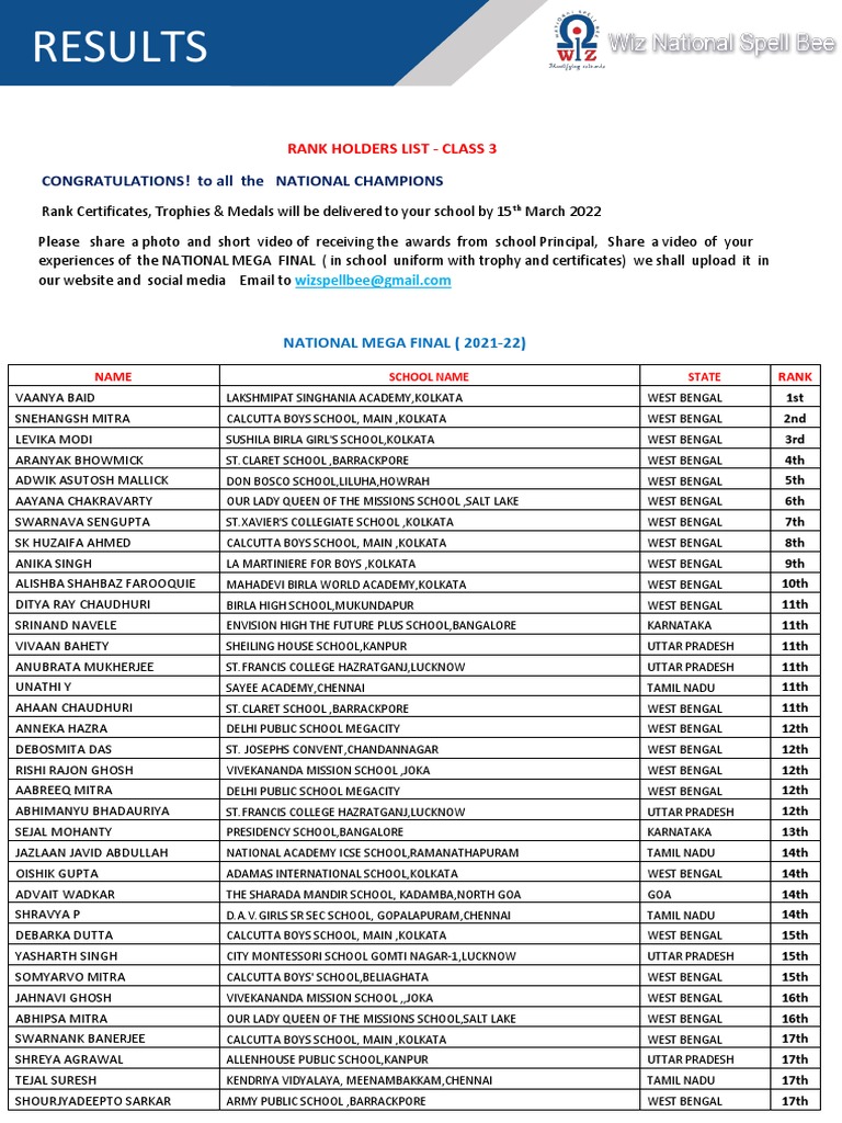 National Rank Hodlers List Class 3 (21-22) | PDF