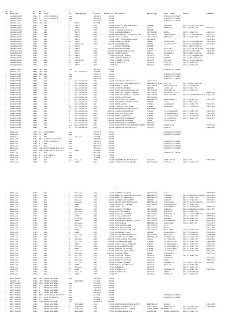 Makhuduthamaga Final Valuation Roll Farms 2016-2020 | PDF