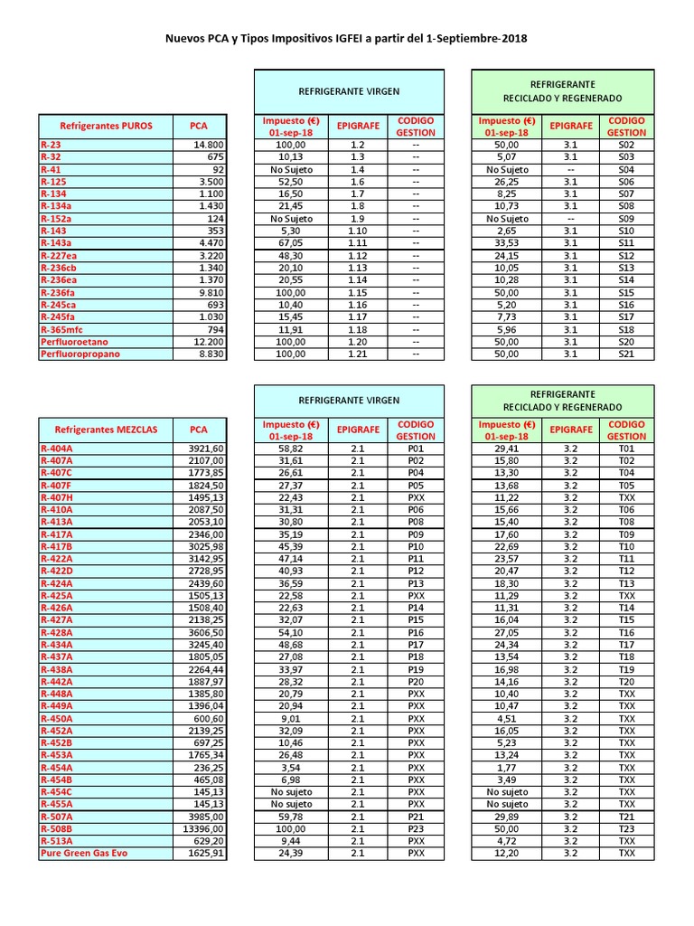 Tabla Calculos PCA | PDF