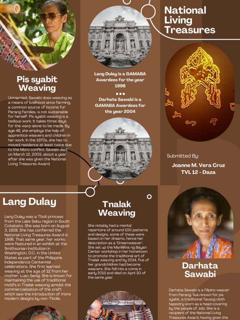GAMABA Awardees: Lang Dulay & Darhata Sawabi | PDF | Philippines ...