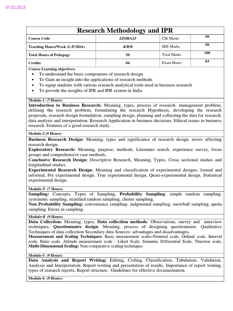 RM & Ipr (22mba23) | PDF