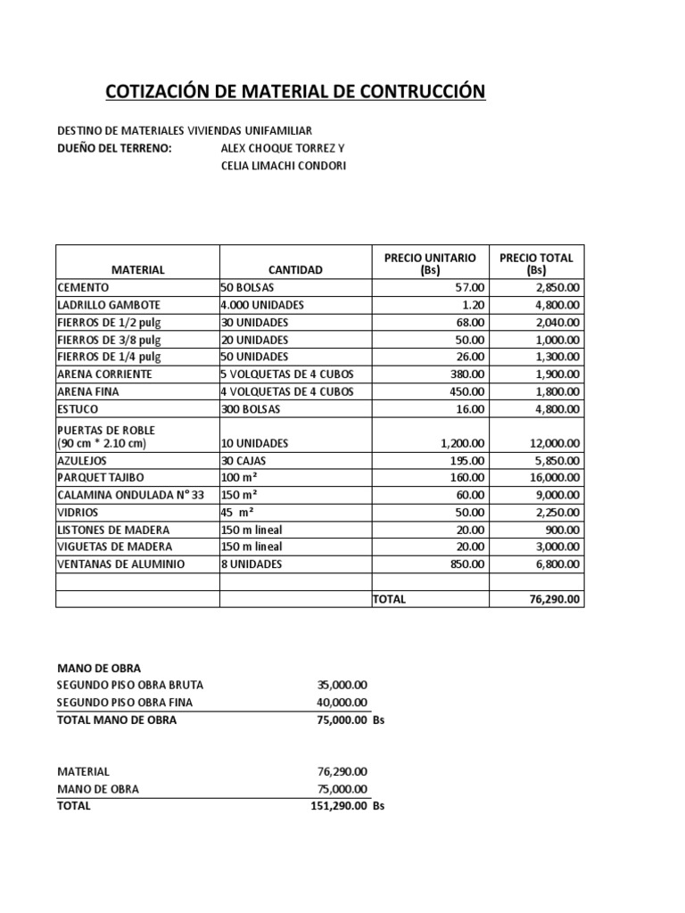 Presupuesto de Construccion | PDF | Hogar, jardinería y bricolaje
