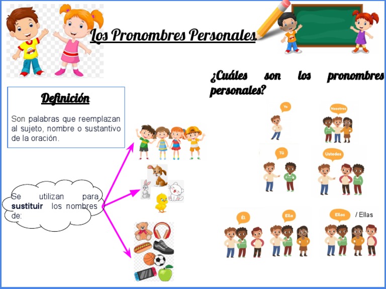 Lamina Pronombres Personales | PDF